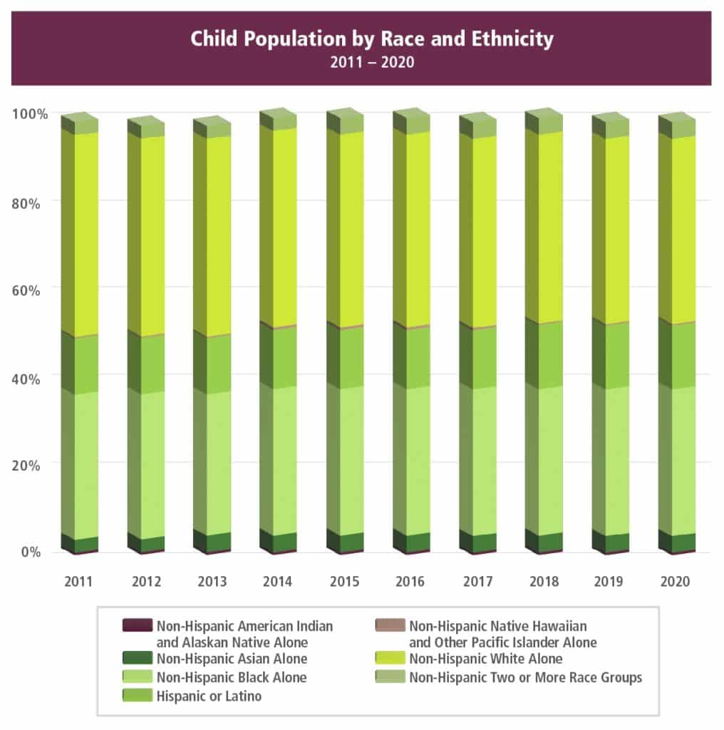 Annual Report